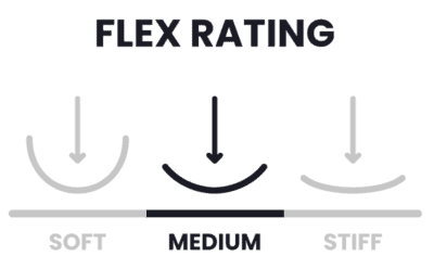 Snowboard Sizing Calculator - How To Pick The Right Size