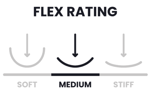 Snowboard Sizing Calculator - How To Pick The Right Size
