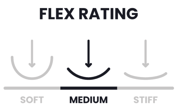 Snowboard Sizing Calculator - How To Pick The Right Size
