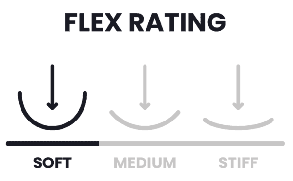 Snowboard Sizing Calculator - How To Pick The Right Size
