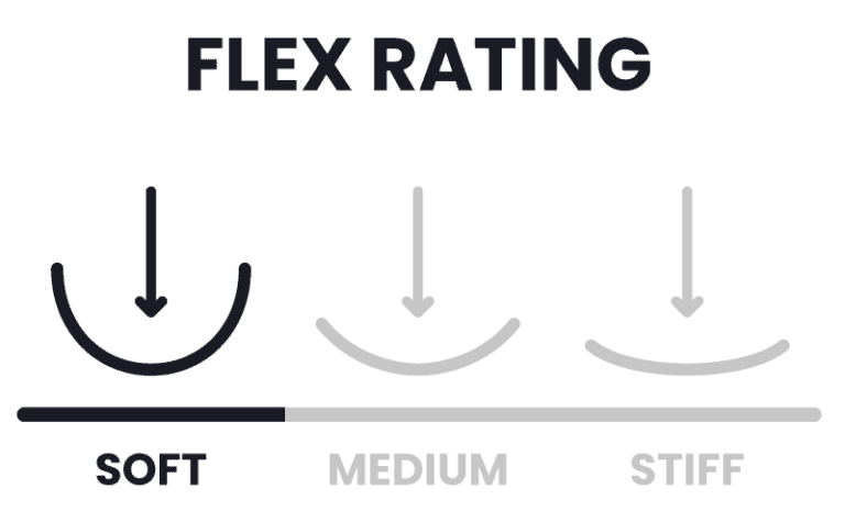 Snowboard Sizing Calculator - How To Pick The Right Size