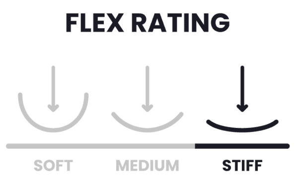 Snowboard Sizing Calculator - How To Pick The Right Size