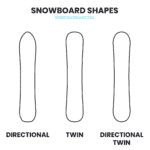 Snowboard Sizing Calculator - How To Pick The Right Size