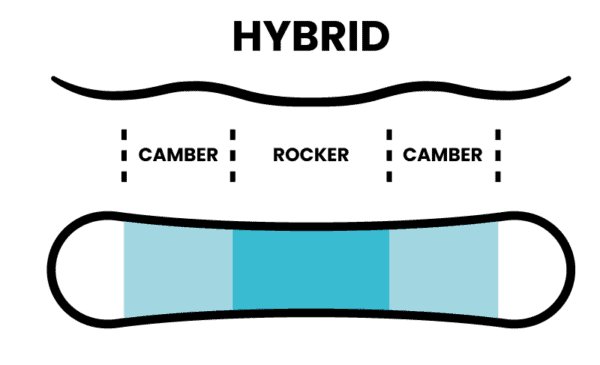 Snowboard Sizing Calculator - How To Pick The Right Size