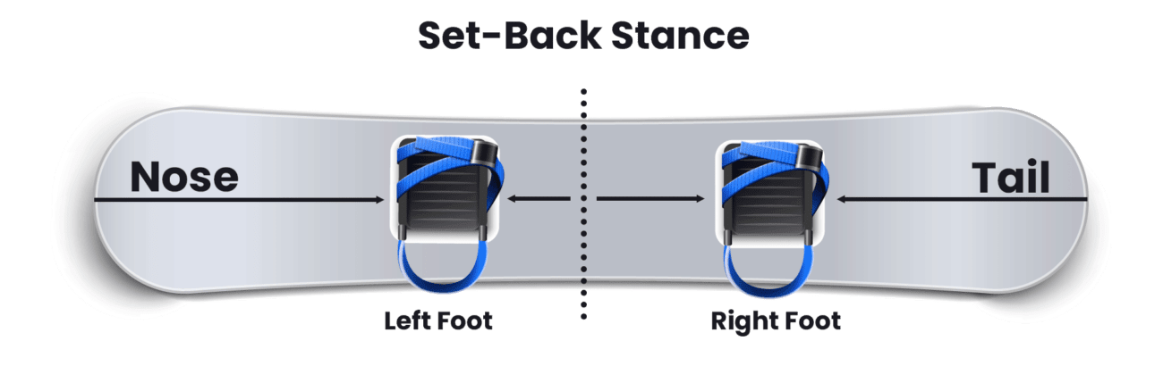 Snowboard Binding Angles: How To Pick The Right Positioning