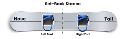 Snowboard Binding Angles: How To Pick The Right Positioning