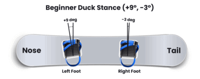 Snowboard Binding Angles: How To Pick The Right Positioning