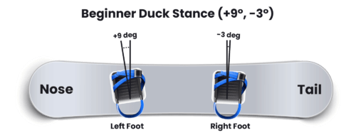 Snowboard Binding Angles: How To Pick The Right Positioning