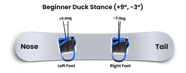 Snowboard Binding Angles: How To Pick The Right Positioning